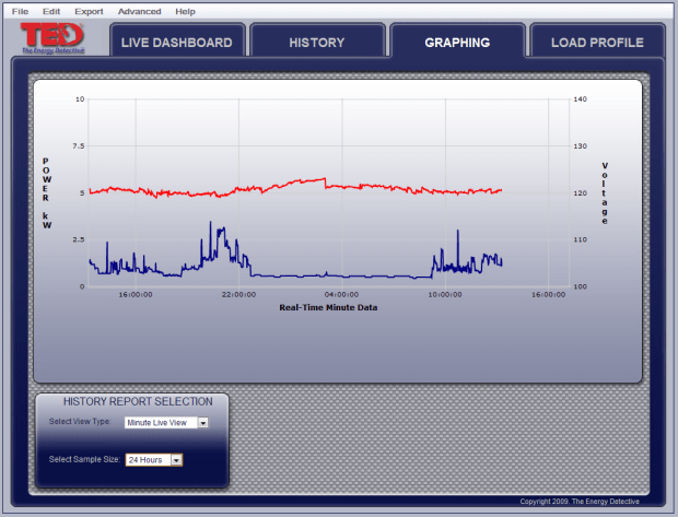 TED.Graphing – Pieter Viljoen's Blog